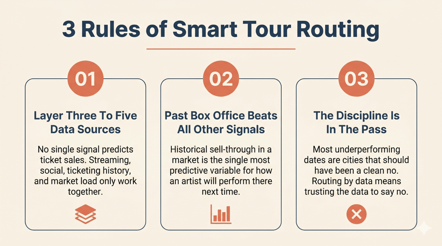 Event Demand Analytics: How Promoters Use Data to Choose Tour Cities